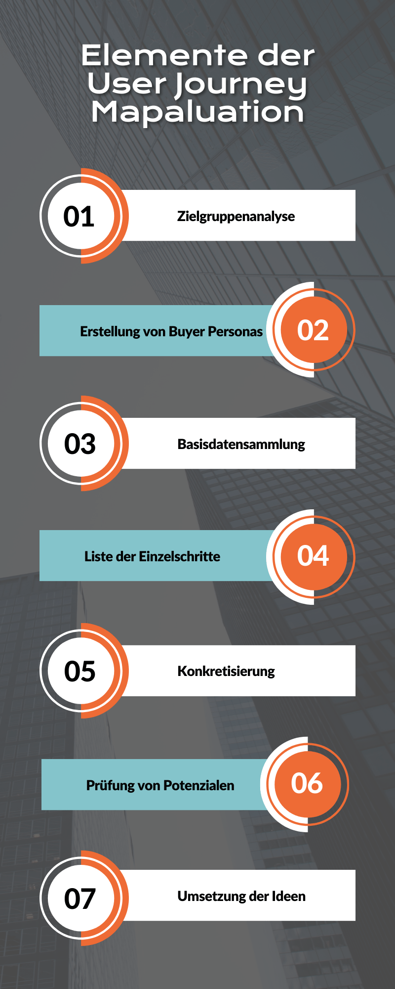 User Journey: Definition, Planung & Umsetzung