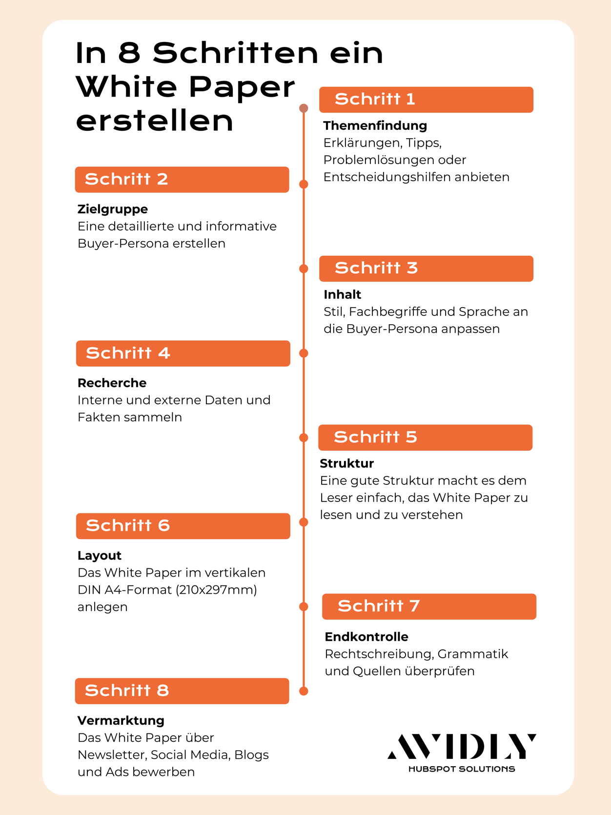 White Paper erstellen ›› Schritt für Schritt Anleitung [+ Tipps]