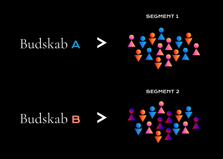Segmentering for B2B - vind kunderne ved at putte dem i kasser