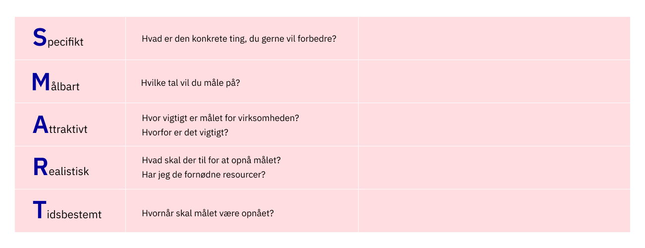 SMART-mål: skabelonen for stærke mål i din virksomhed