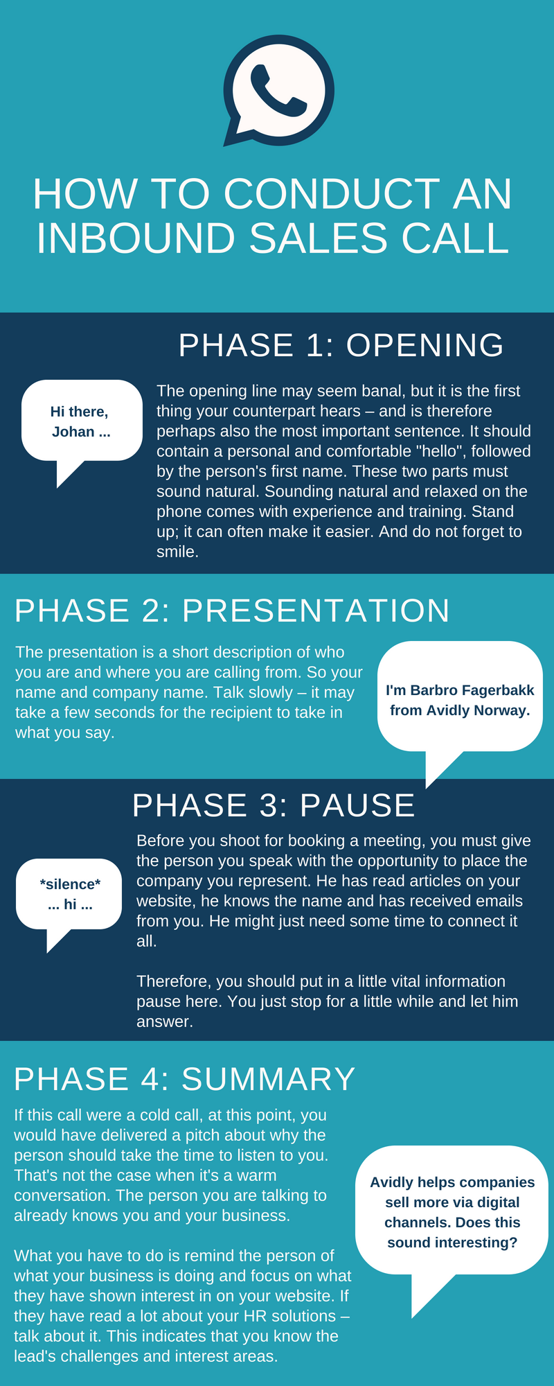 [Infographic]: How to conduct an inbound sales call