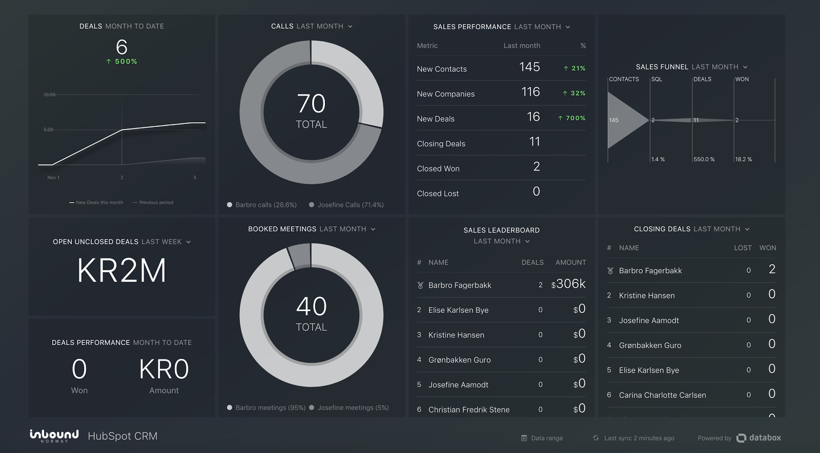 Databox – An easier way to measure ROI on your marketing activities