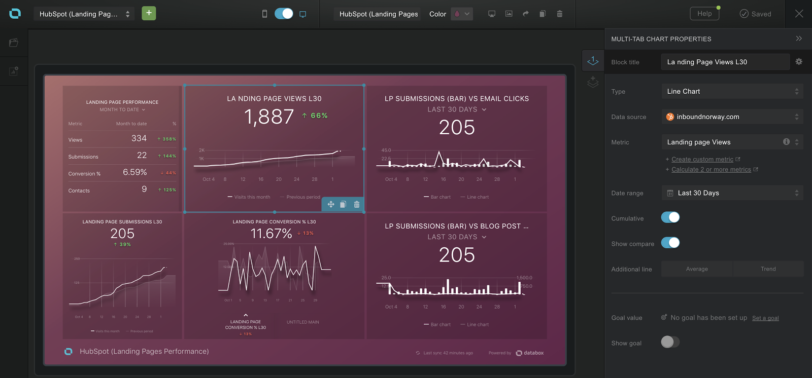 Databox – An easier way to measure ROI on your marketing activities