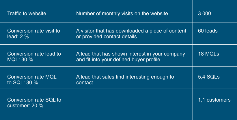 Profitability and growth: How to set smart goals and how to reach them