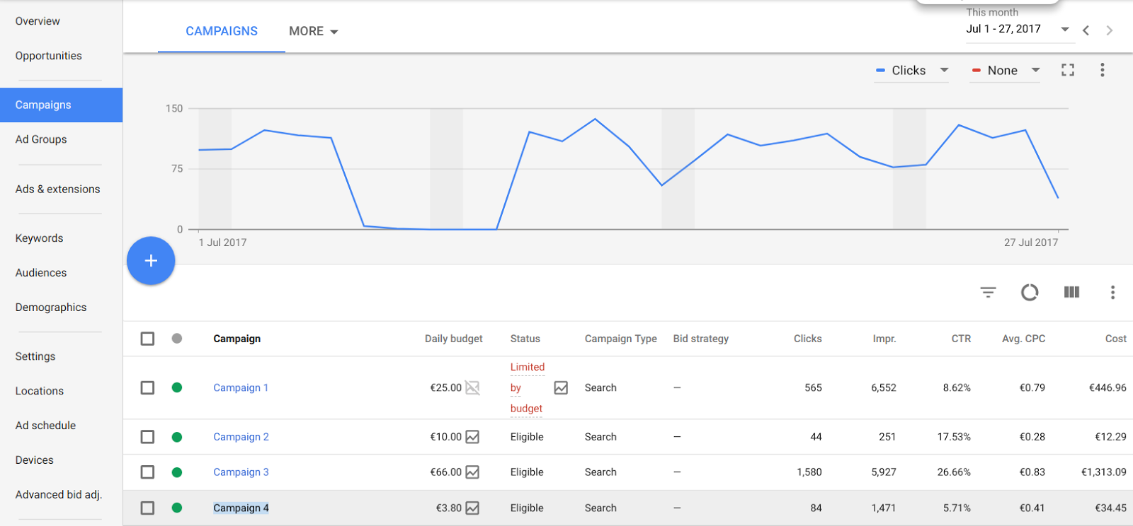 A Complete Guide To The New AdWords Interface