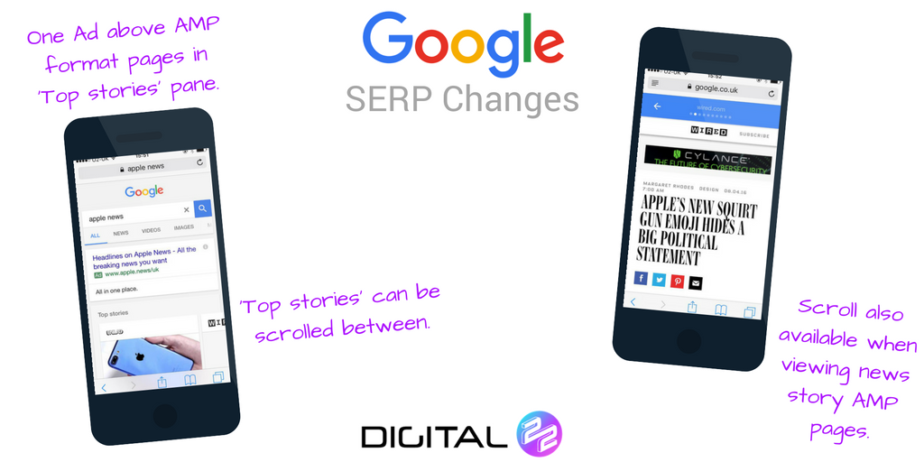 What Is AMP? Do You Need It? And How To Implement It