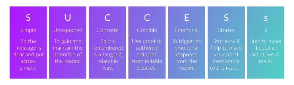 How To Make A Blog Go Viral: What We Did & Why It Worked
