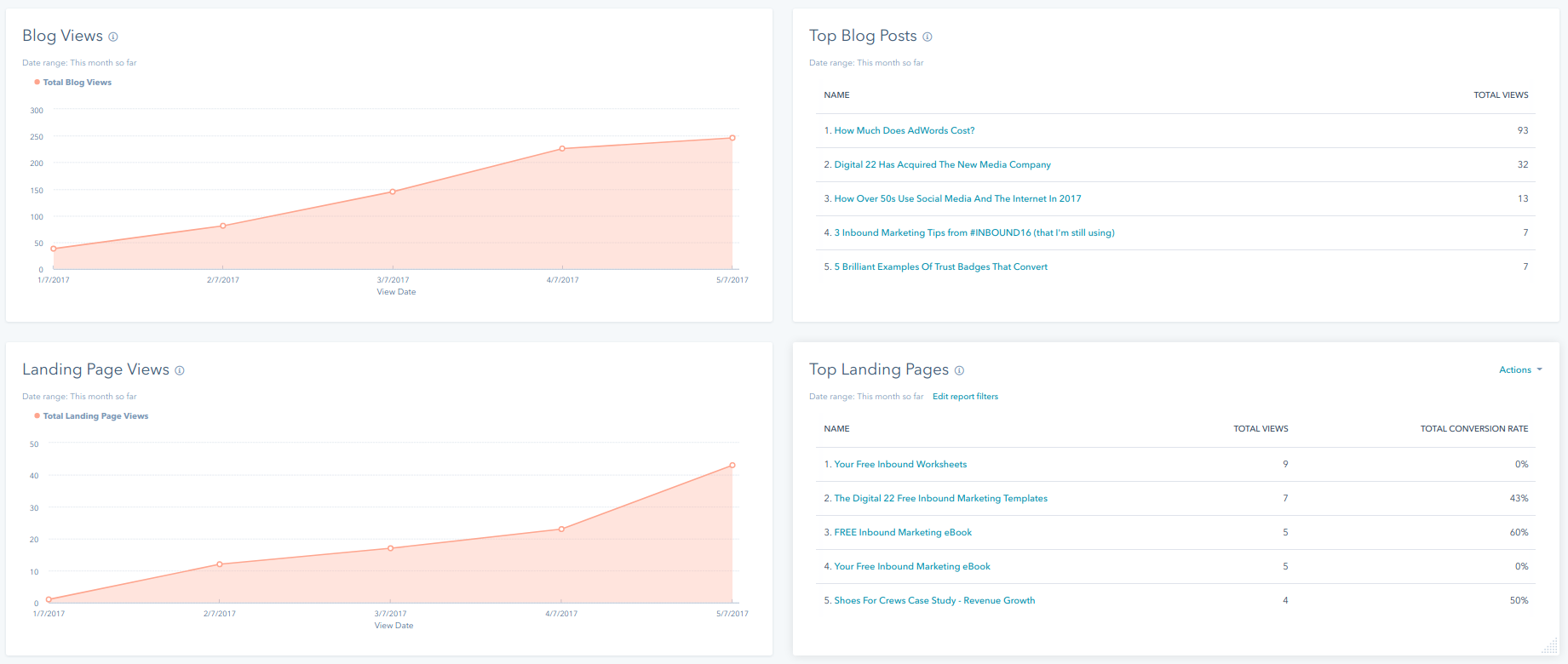 5 Reasons The HubSpot COS Is Good Value For Money