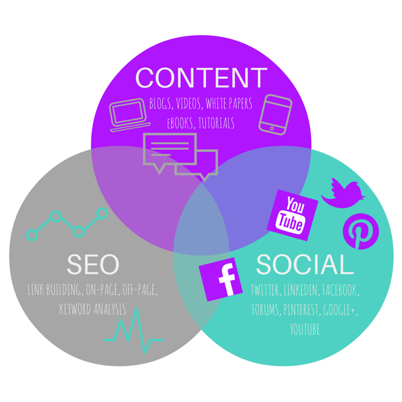What are the biggest misconceptions about inbound marketing?