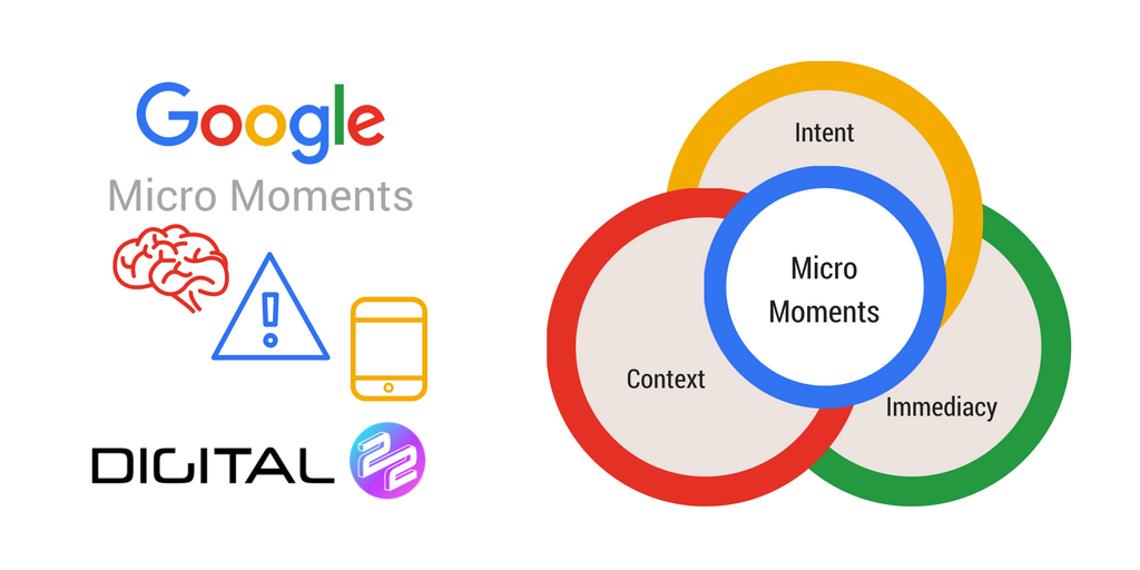 How To Target Google Micro Moments To Boost Inbound Marketing