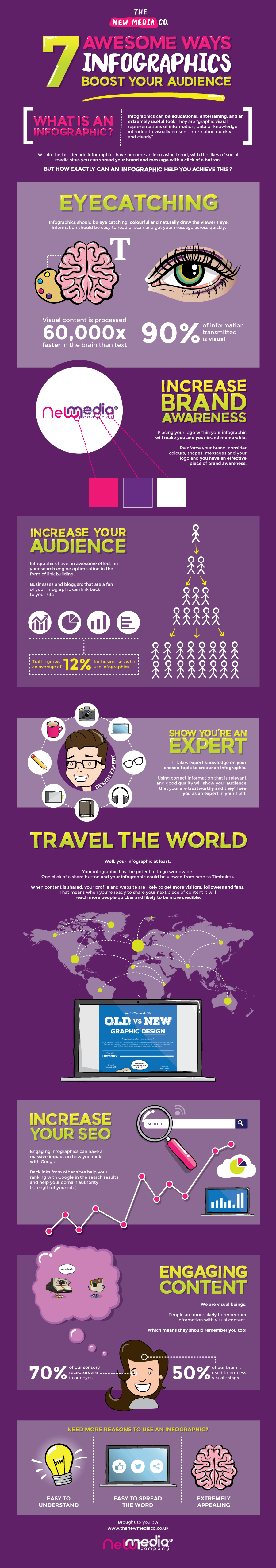 Benefits Of Infographics: 7 Ways To Boost Your Audience