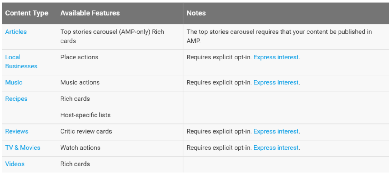 How To Target Rich Snippets & Rich Cards