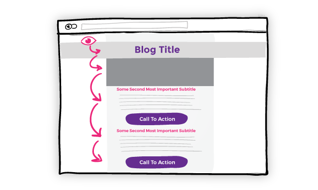 9 Reasons Heatmap Analysis Is An Essential Part Of Modern Web Design