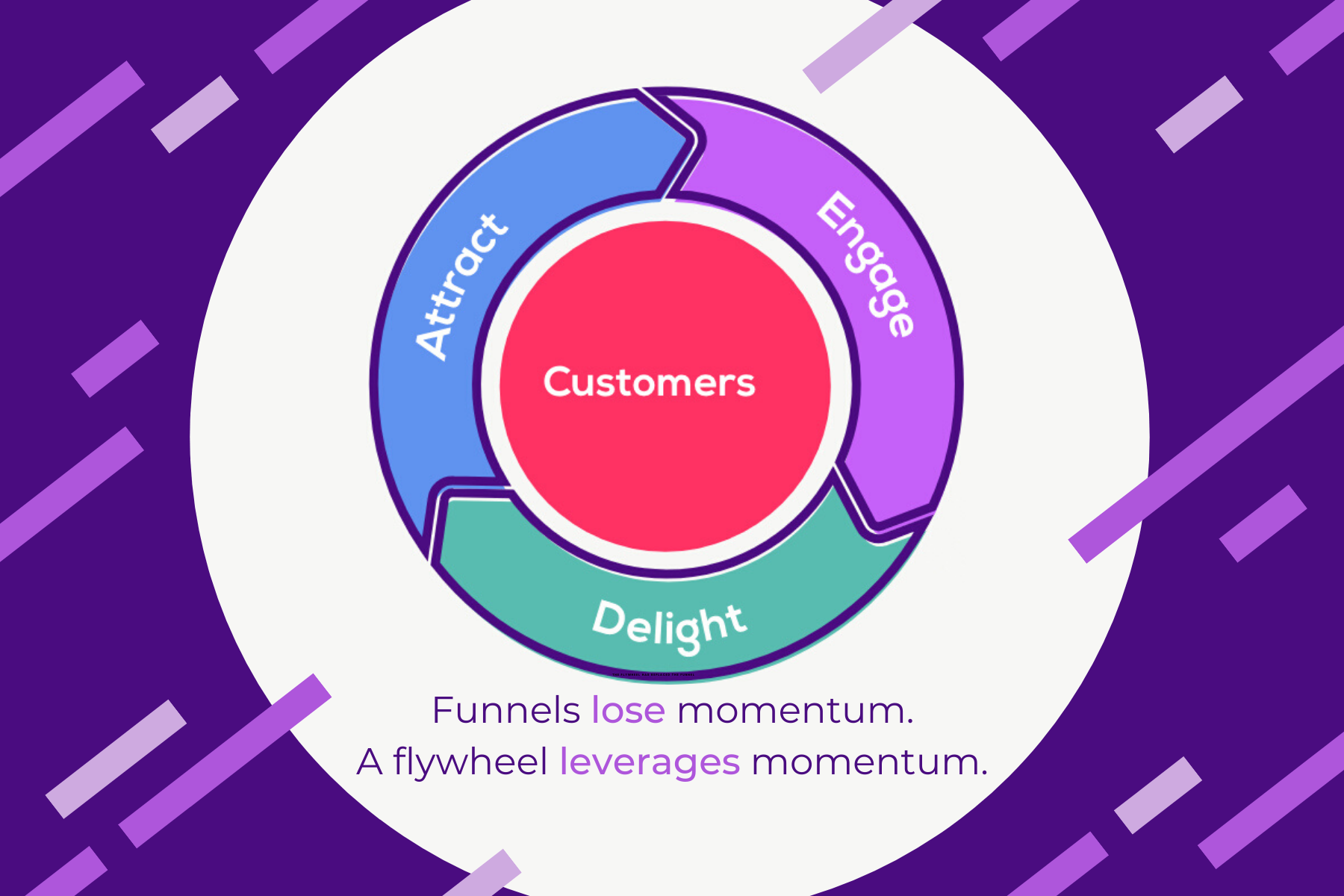 How to Develop an Effective Inbound Marketing Strategy