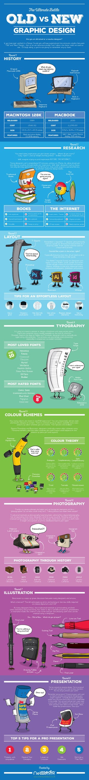 The Ultimate Battle - Old vs New - Graphic Design - Infographic