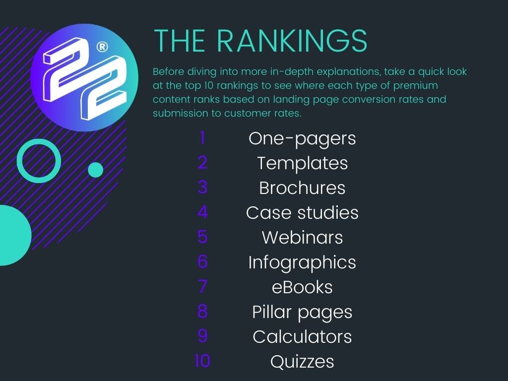 Which types of premium content perform best for inbound marketing?
