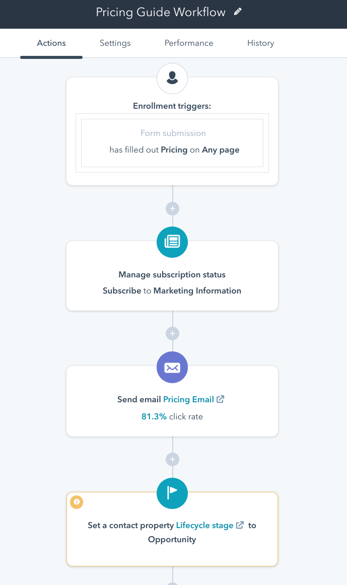 The 15 benefits of having email automation workflows