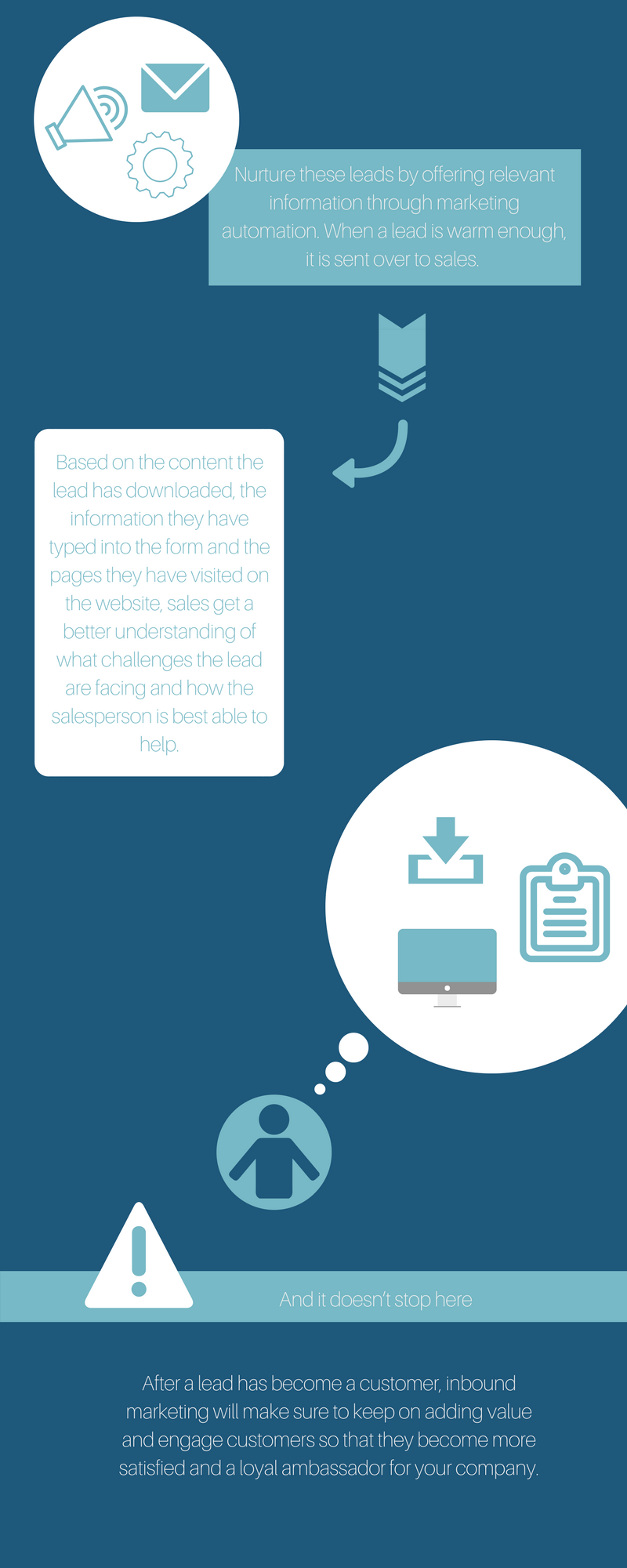 [Infographic]: The CEO’s 5 minute guide to inbound marketing