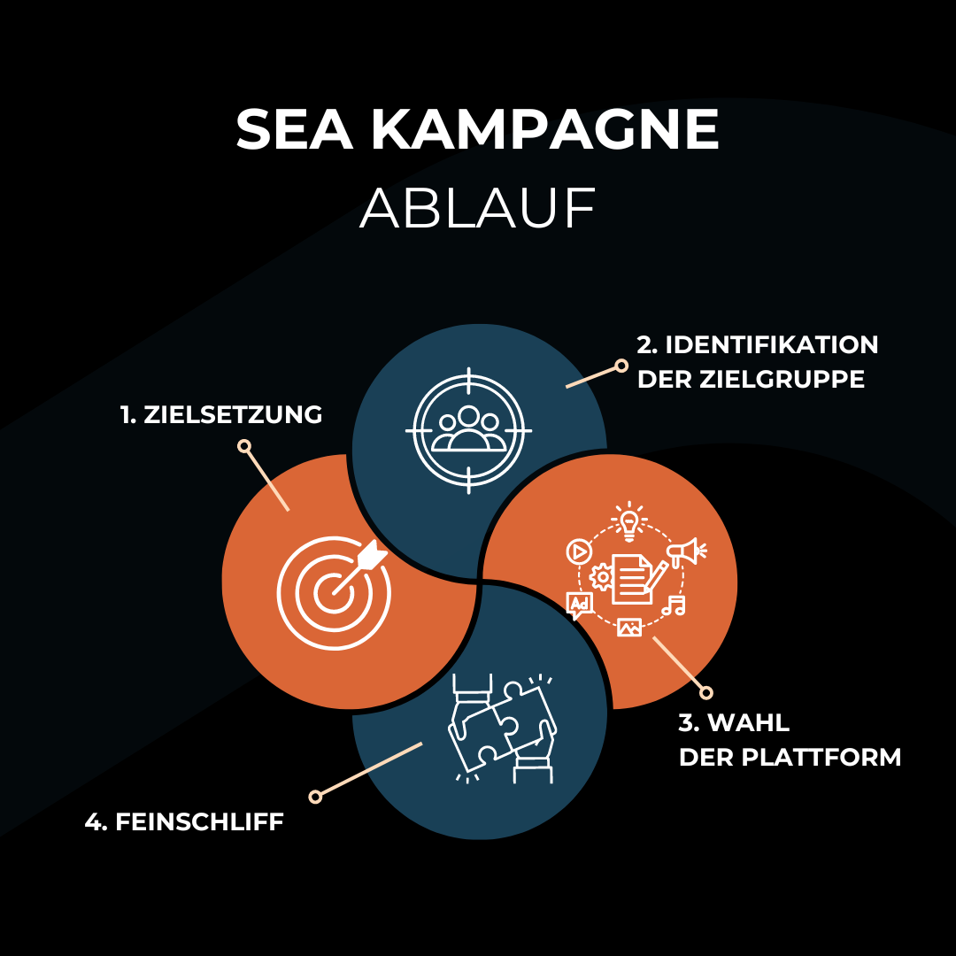 Suchmaschinenwerbung (SEA): Steigern Sie Ihren Online-Erfolg